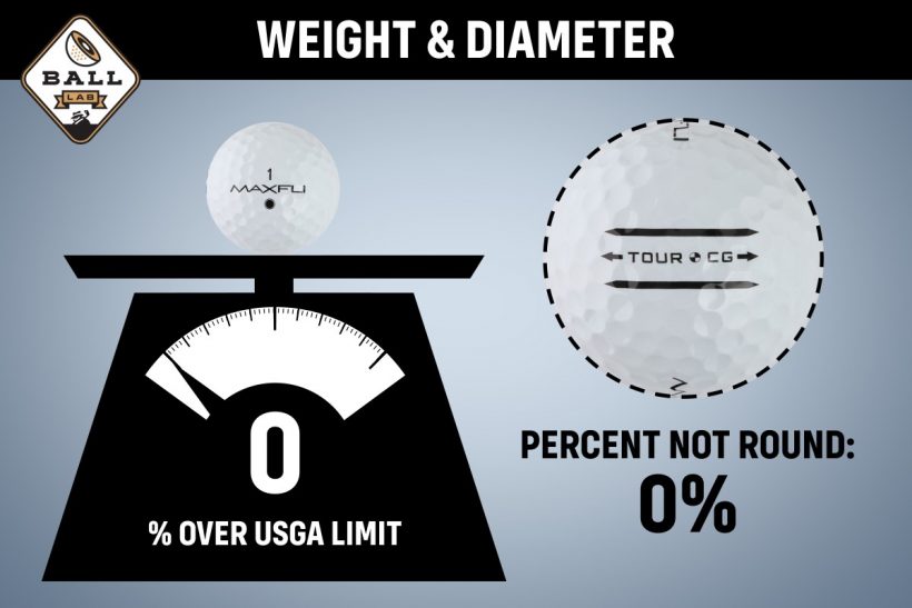 Ball Lab: Maxfli Tour Review | MyGolfSpy