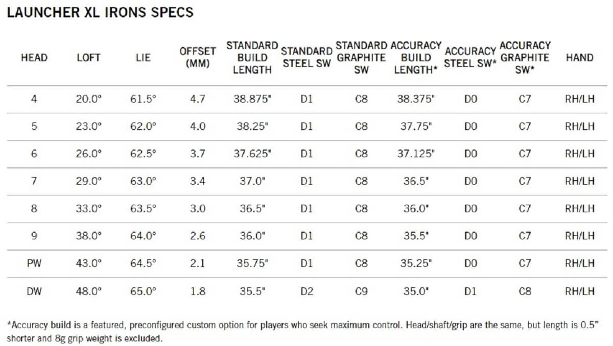 Cleveland Launcher XL Irons: Go Big, Part IV | MyGolfSpy