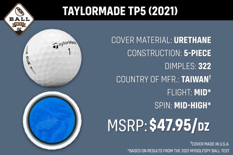 Ball Lab: TaylorMade TP5 Review | MyGolfSpy