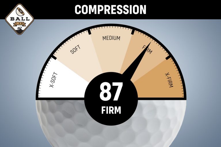 Ball Lab: Titleist Pro V1 Review | MyGolfSpy