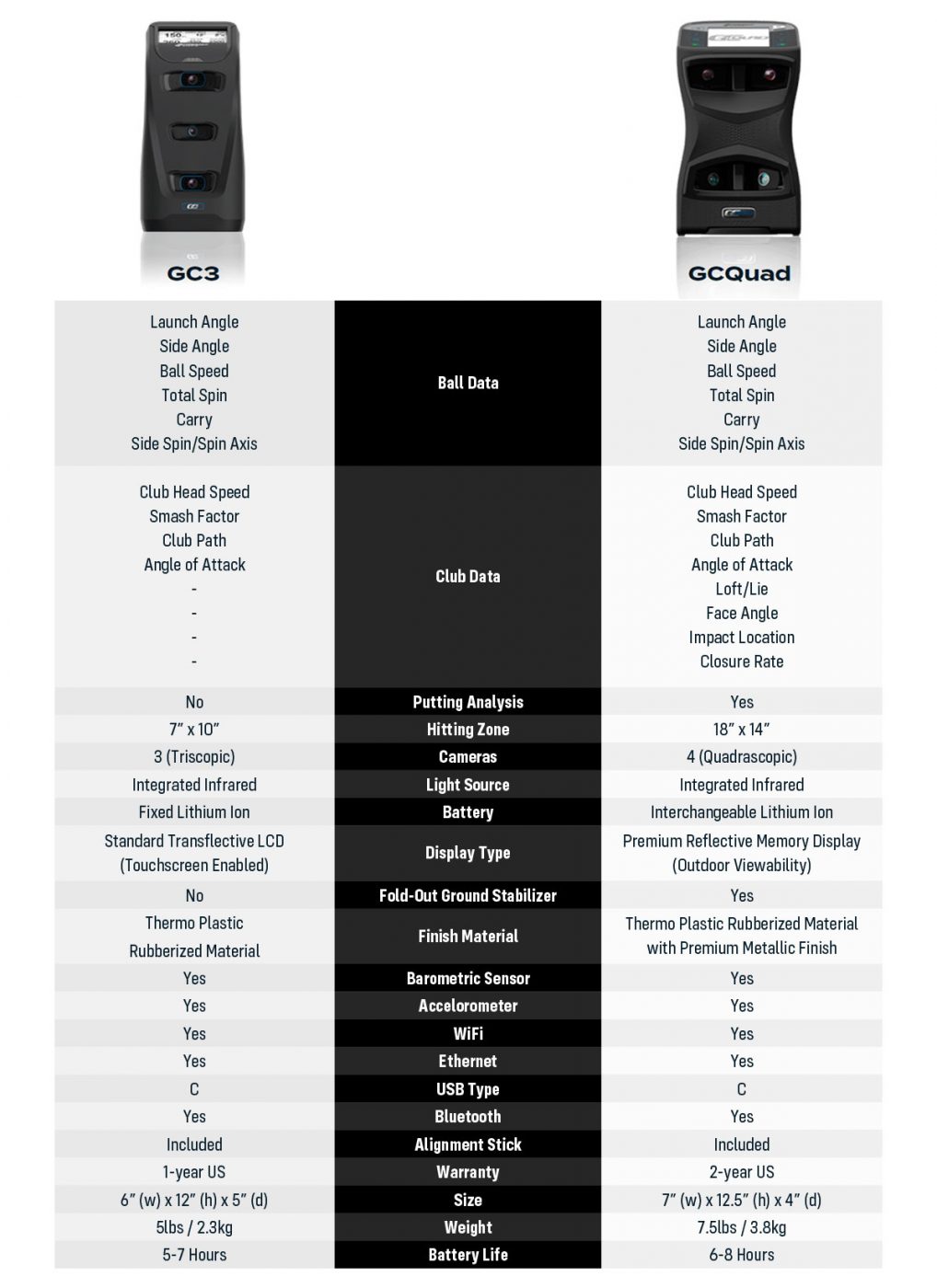 Foresight Sports GC3 Review | MyGolfSpy