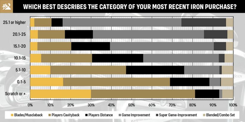 2021 Iron Satisfaction Survey Results | MyGolfSpy
