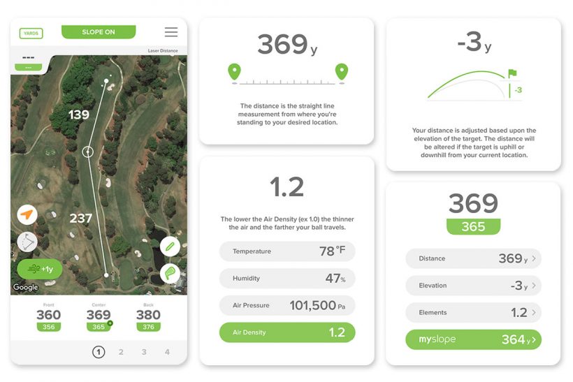 PRECISION PRO R1: The Deep Data Driven MYSLOPE Algorithm | MyGolfSpy
