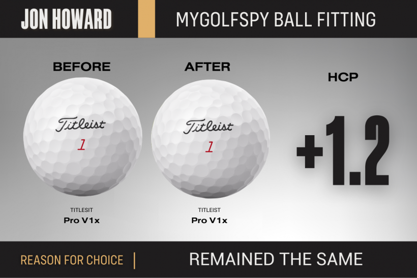 Titleist Ball Fitting - Case Studies | MyGolfSpy