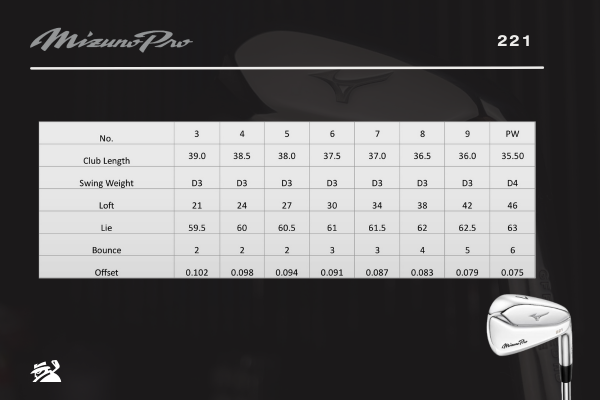 Mizuno Pro 221, 223 and 225 Irons | MyGolfSpy
