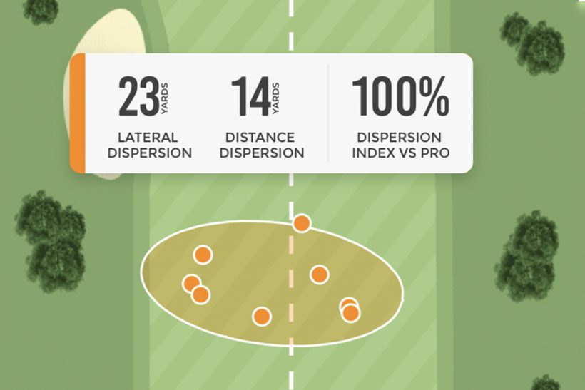 Launched: Rapsodo Insights Platform | MyGolfSpy
