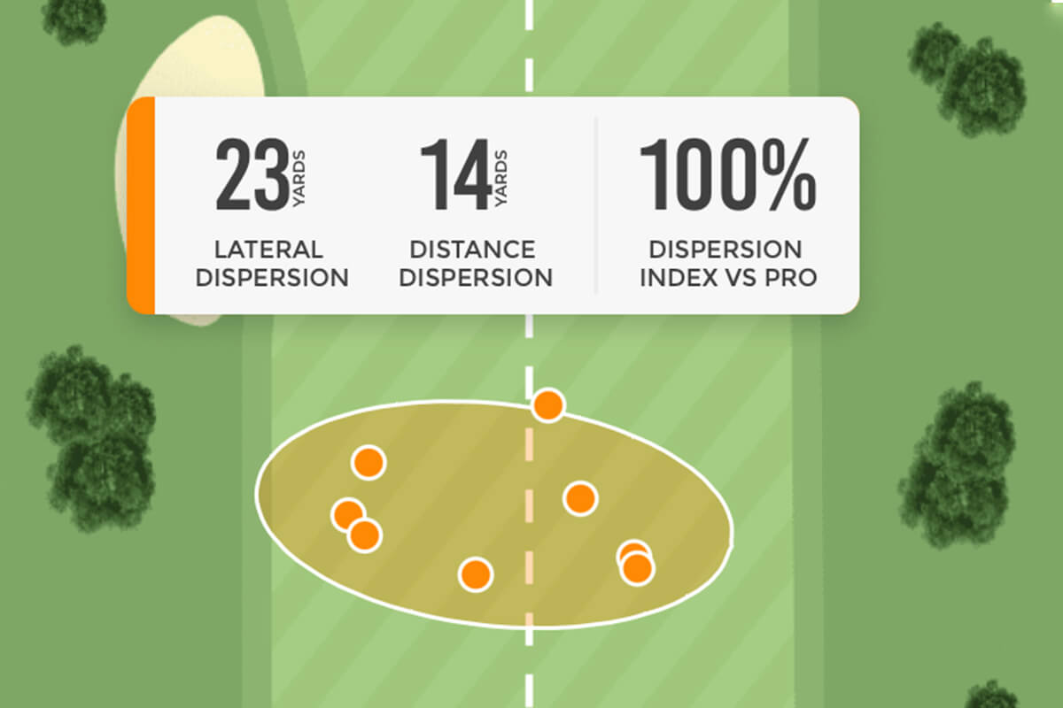 Launched: Rapsodo Insights Platform | MyGolfSpy