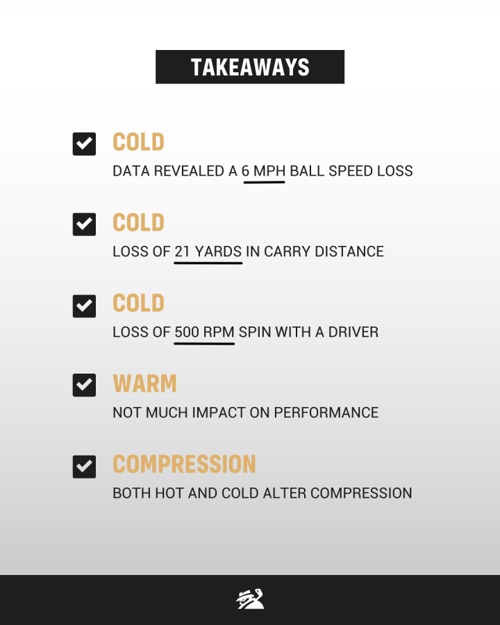 Hot vs. Cold Golf Balls | MyGolfSpy