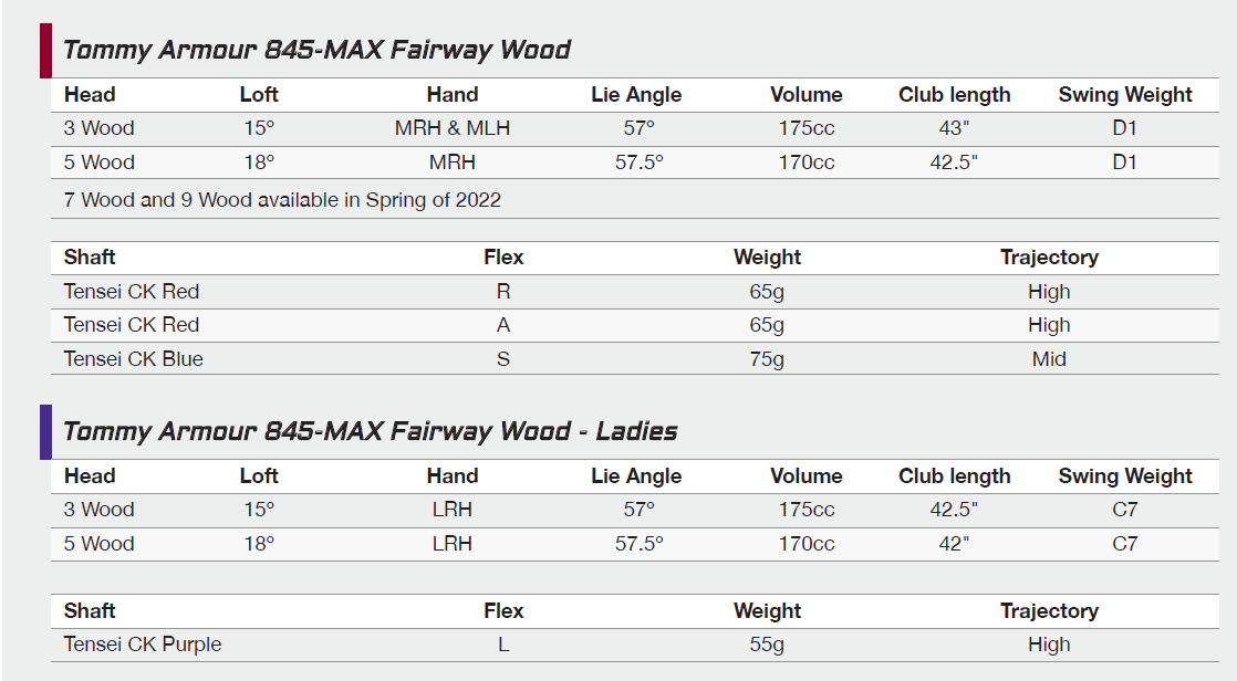 Tommy Armour 845 MAX Driver and Fairway Woods | MyGolfSpy