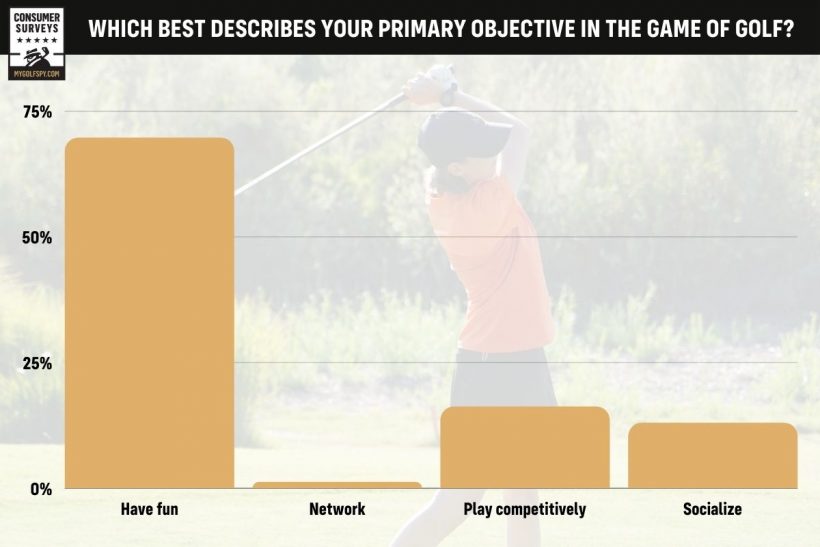 Women's Golf Survey Results | MyGolfSpy