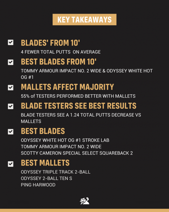 Blades Versus Mallets | MyGolfSpy