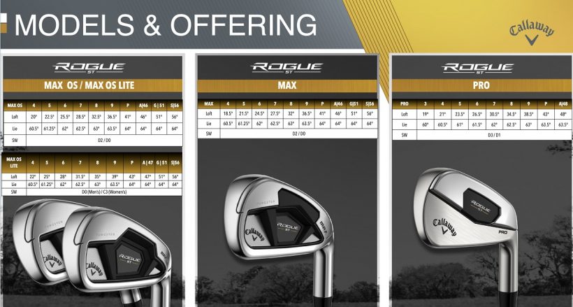 Callaway Rogue ST Irons: Four New Models | MyGolfSpy