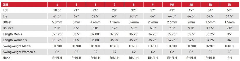 TaylorMade Stealth Irons: New Looks, Lower CG | MyGolfSpy