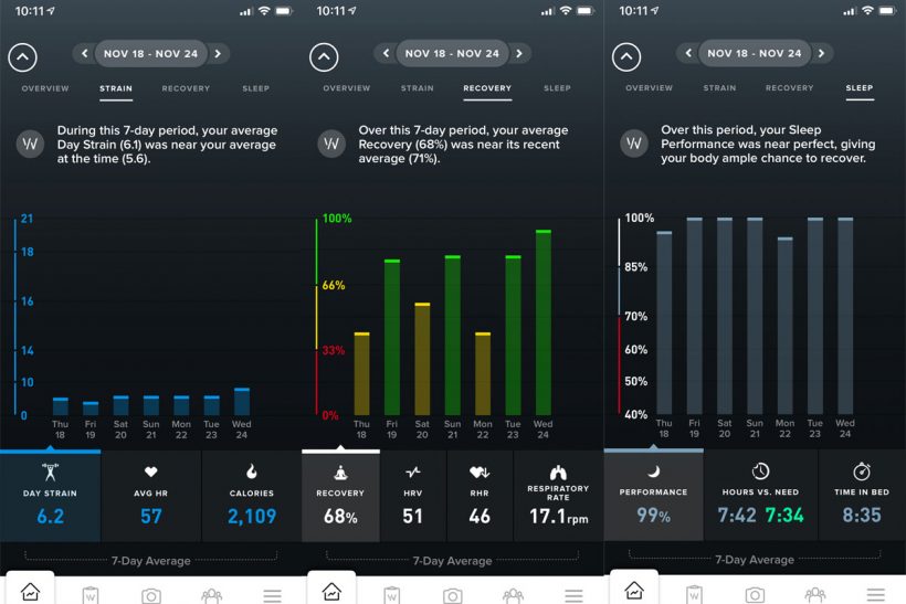 Whoop 4.0 Review | MyGolfSpy