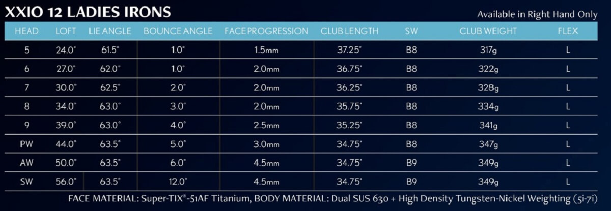 XXIO 12 Irons: Speed Through Rebound Frame | MyGolfSpy