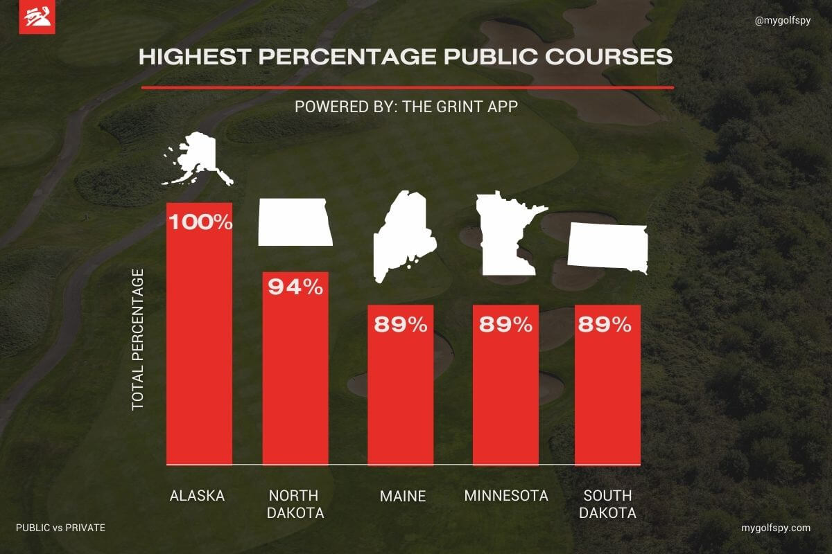 STUDY: Percentage of Public Versus Private Courses in the U.S. | MyGolfSpy