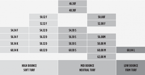 Titleist Vokey SM9 Wedges - The Next Generation Vokey | MyGolfSpy