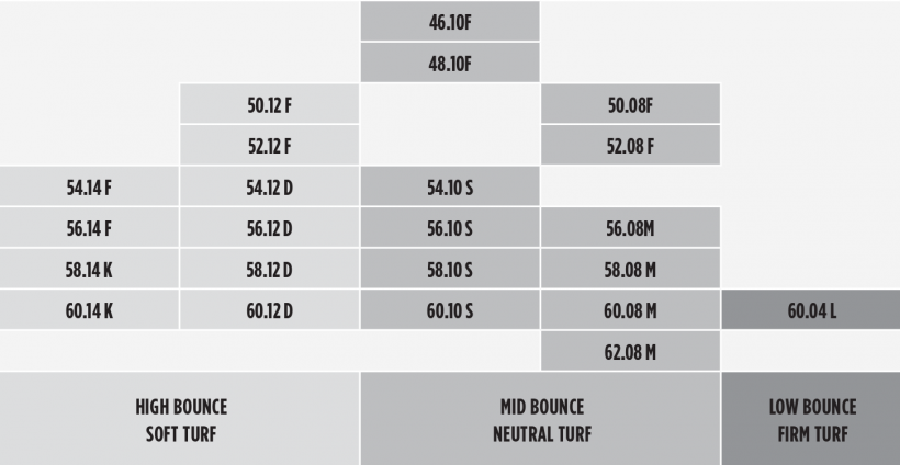 Titleist Vokey SM9 Wedges - The Next Generation Vokey | MyGolfSpy