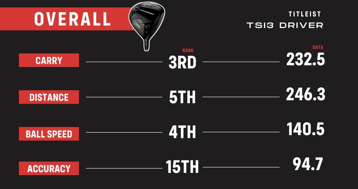 Titleist TSi3 Driver Review | MyGolfSpy