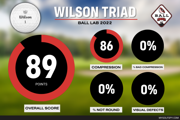 Ball Lab: Wilson Triad Review | MyGolfSpy