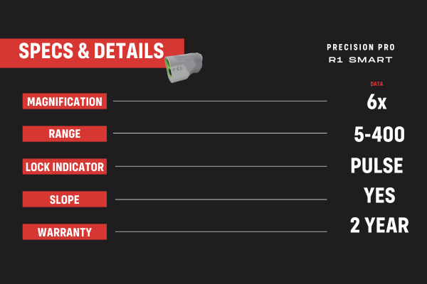 Precision Pro R1 Rangefinder Review | MyGolfSpy