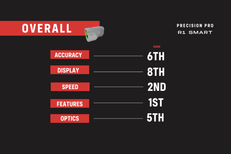 Precision Pro R1 Rangefinder Review | MyGolfSpy