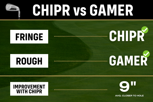 PING ChipR Review - Is It Worth a Spot in Your Bag? | MyGolfSpy