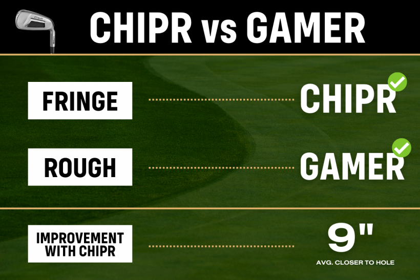 PING ChipR Review - Is It Worth a Spot in Your Bag? | MyGolfSpy