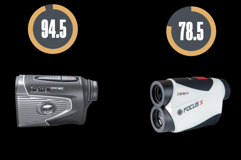Best vs Worst Rangefinder | MyGolfSpy