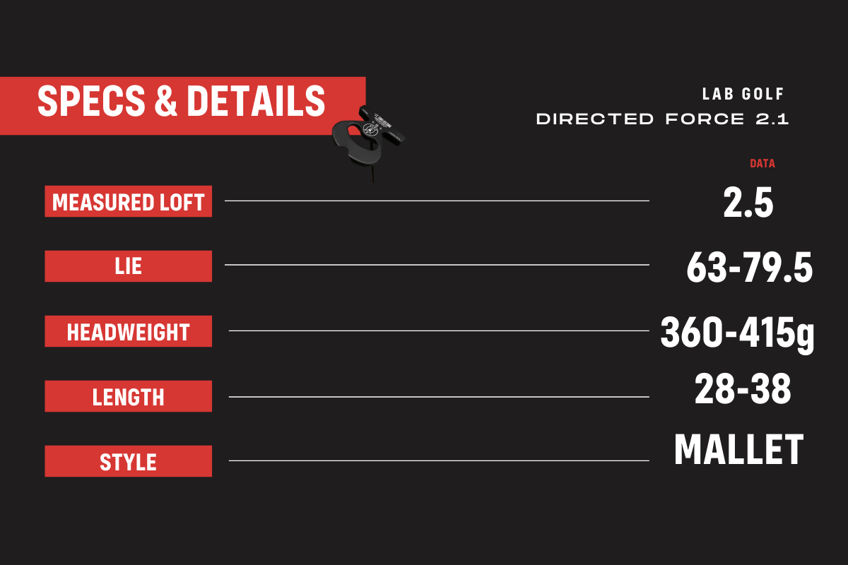 L.A.B. Golf Directed Force 2.1 Putter Review | MyGolfSpy