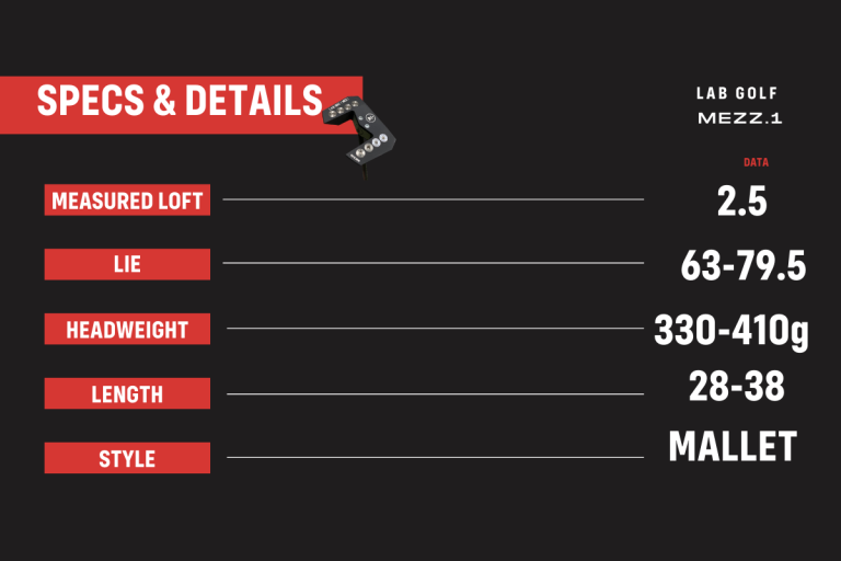 L.A.B. Golf Mezz.1 Putter Review | MyGolfSpy