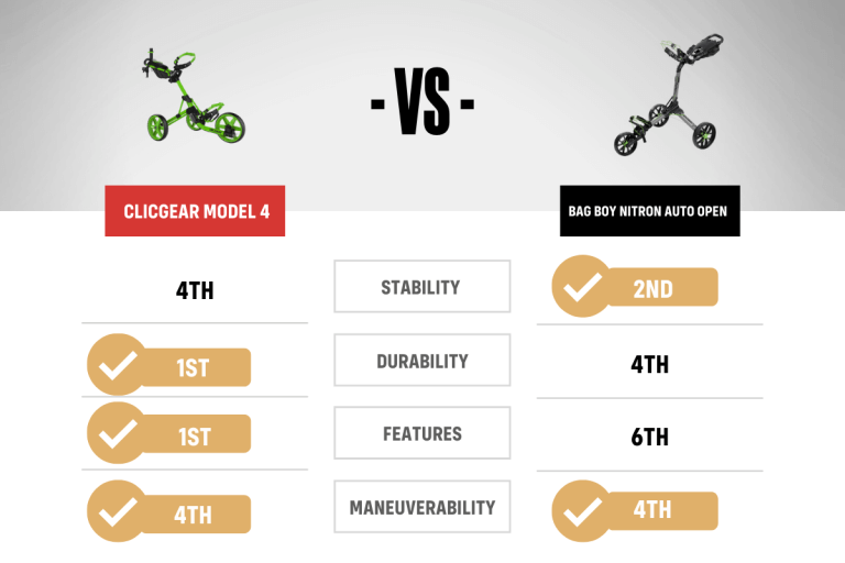 ClicGear Model 4 Versus Nitron Auto Open | MyGolfSpy