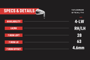 TaylorMade Stealth Iron Review | MyGolfSpy