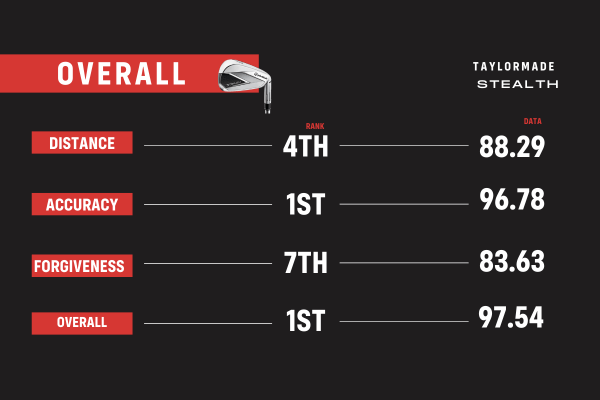 TaylorMade Stealth Iron Review | MyGolfSpy
