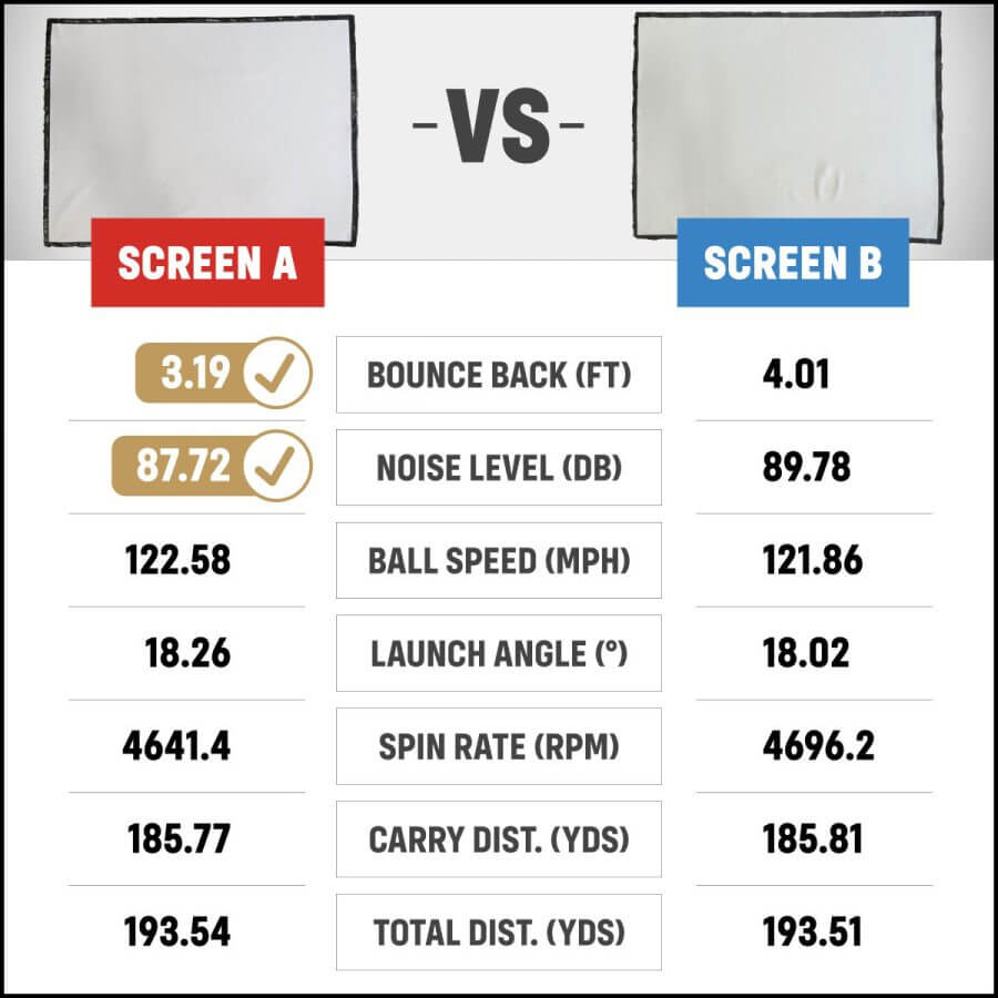 NEW BEST SIMULATOR SCREEN - SIGPRO PREMIUM | MyGolfSpy