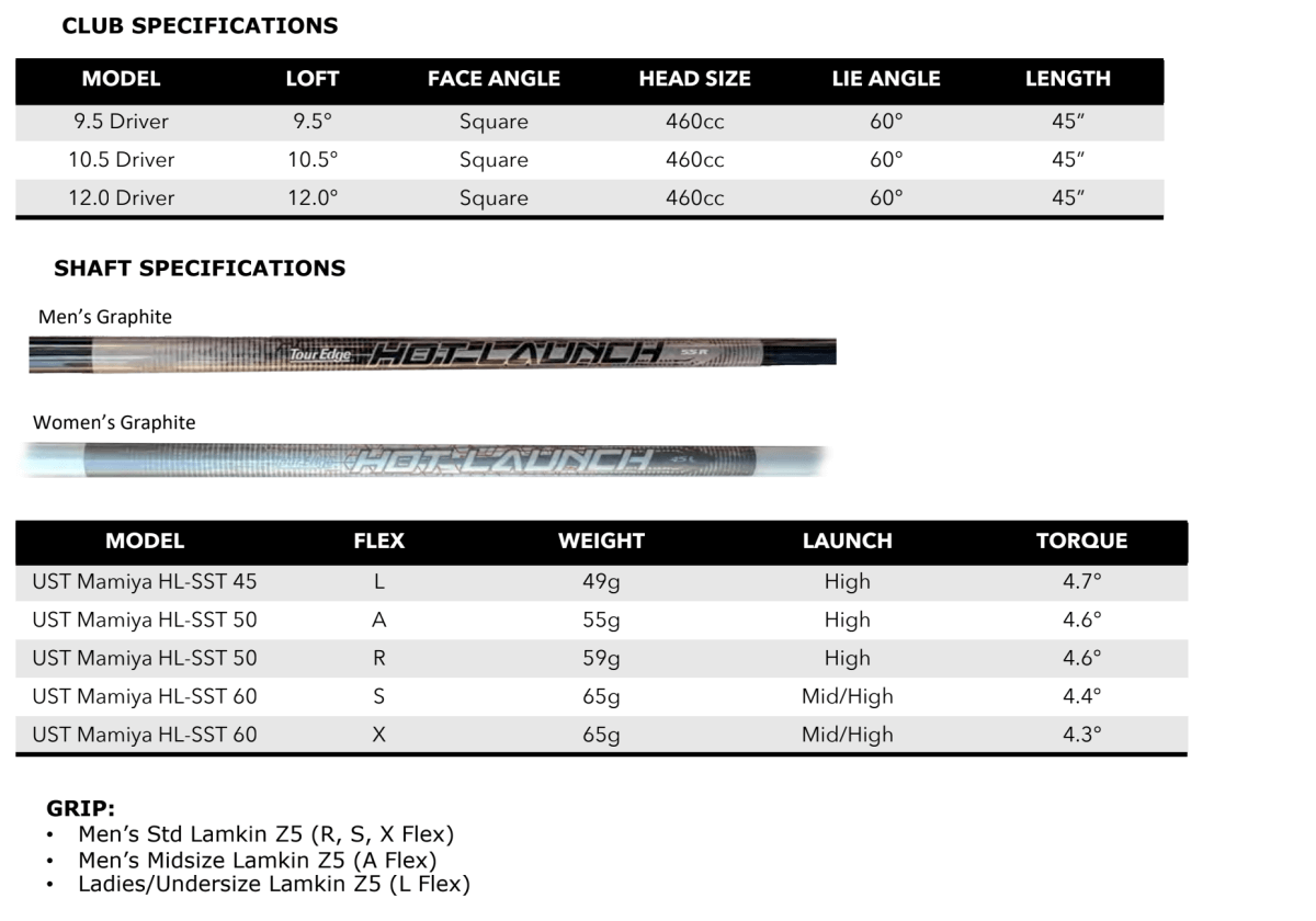 Tour Edge Hot Launch E523 and C523 Drivers | MyGolfSpy