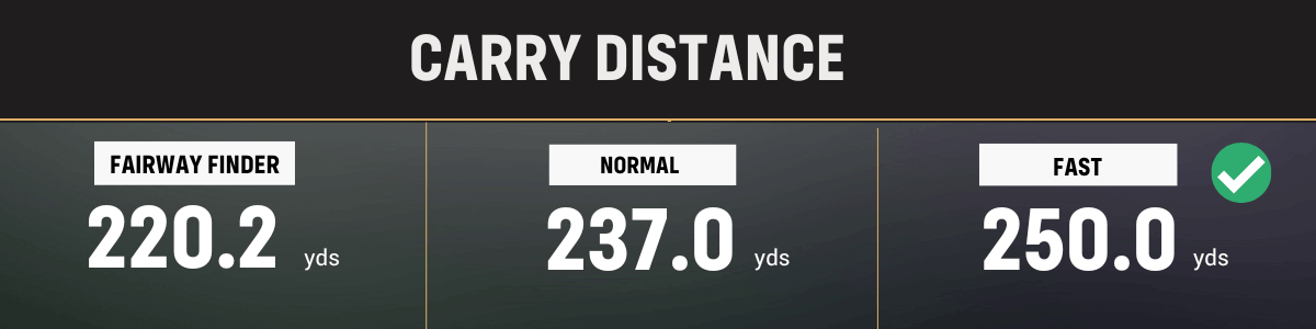 SPEED TEST: How Fast Should You Swing Your Driver? | MyGolfSpy