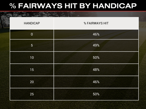 Study: Accuracy vs. Distance | MyGolfSpy