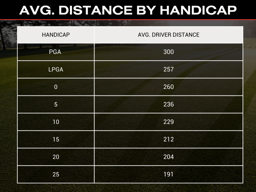 Study: Accuracy vs. Distance | MyGolfSpy