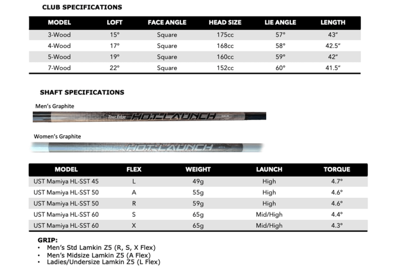 Tour Edge Hot Launch E523 Fairways and Hybrids | MyGolfSpy