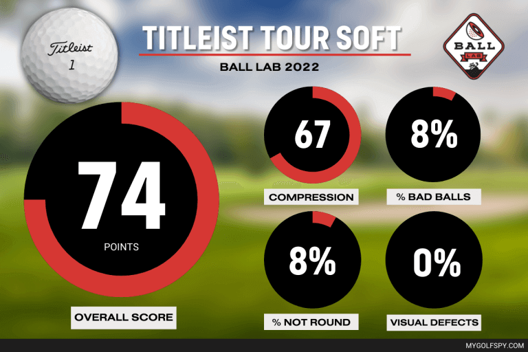 Ball Lab: 2022 Titleist Tour Soft Golf Ball Review | MyGolfSpy