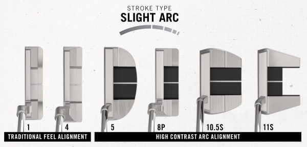 Cleveland HB SOFT Milled Putters | MyGolfSpy