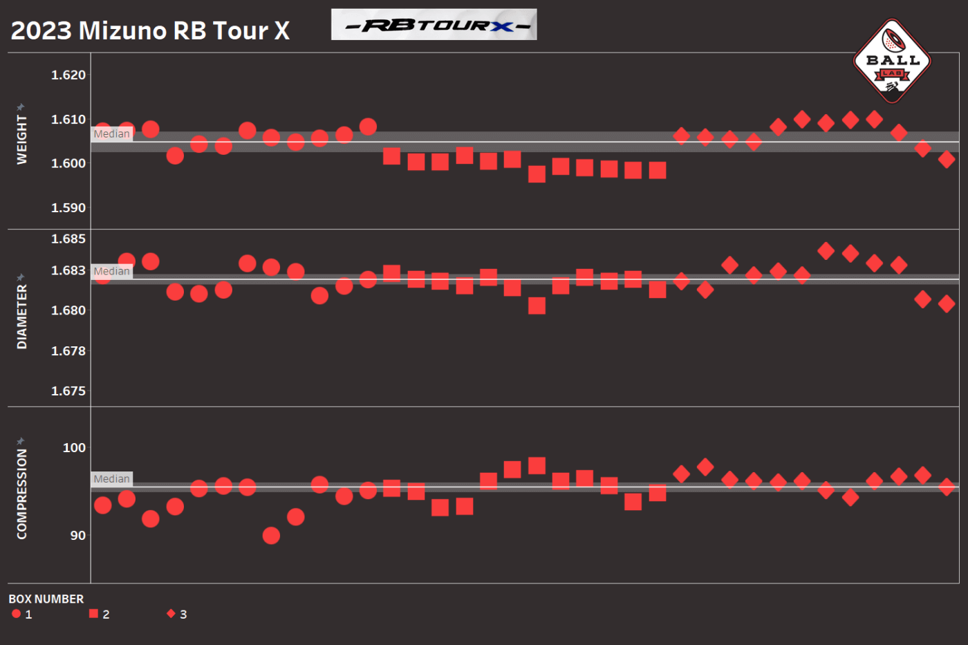 Ball Lab: Mizuno RB Tour X Golf Ball Review (2023 model) | MyGolfSpy