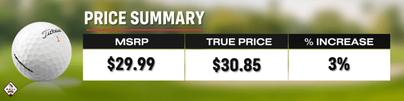 Ball Lab: Titleist Velocity Golf Ball Review (2022 model) | MyGolfSpy