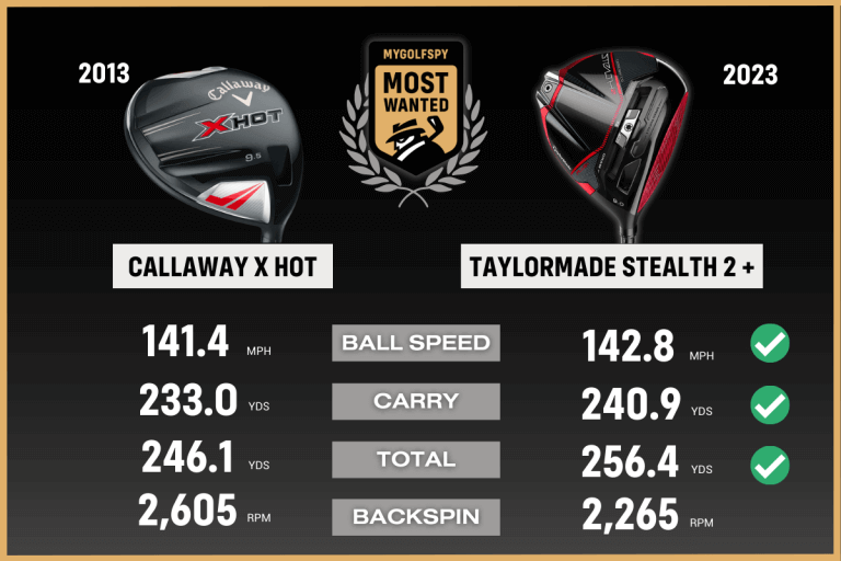 Best Golf Drivers - Then vs. Now | MyGolfSpy