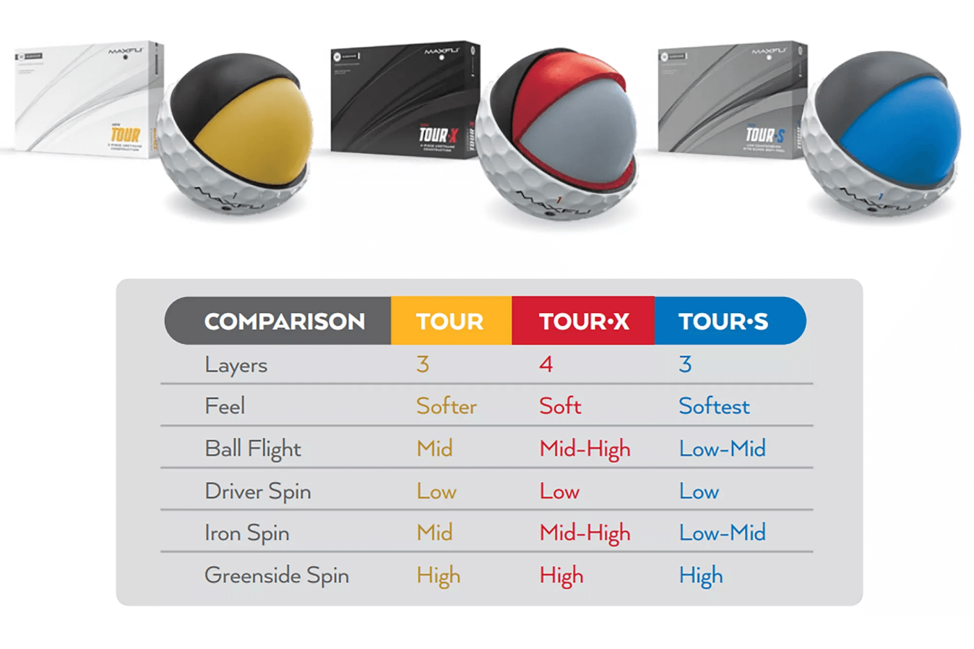 The Best Golf Ball Deals Right Now | MyGolfSpy