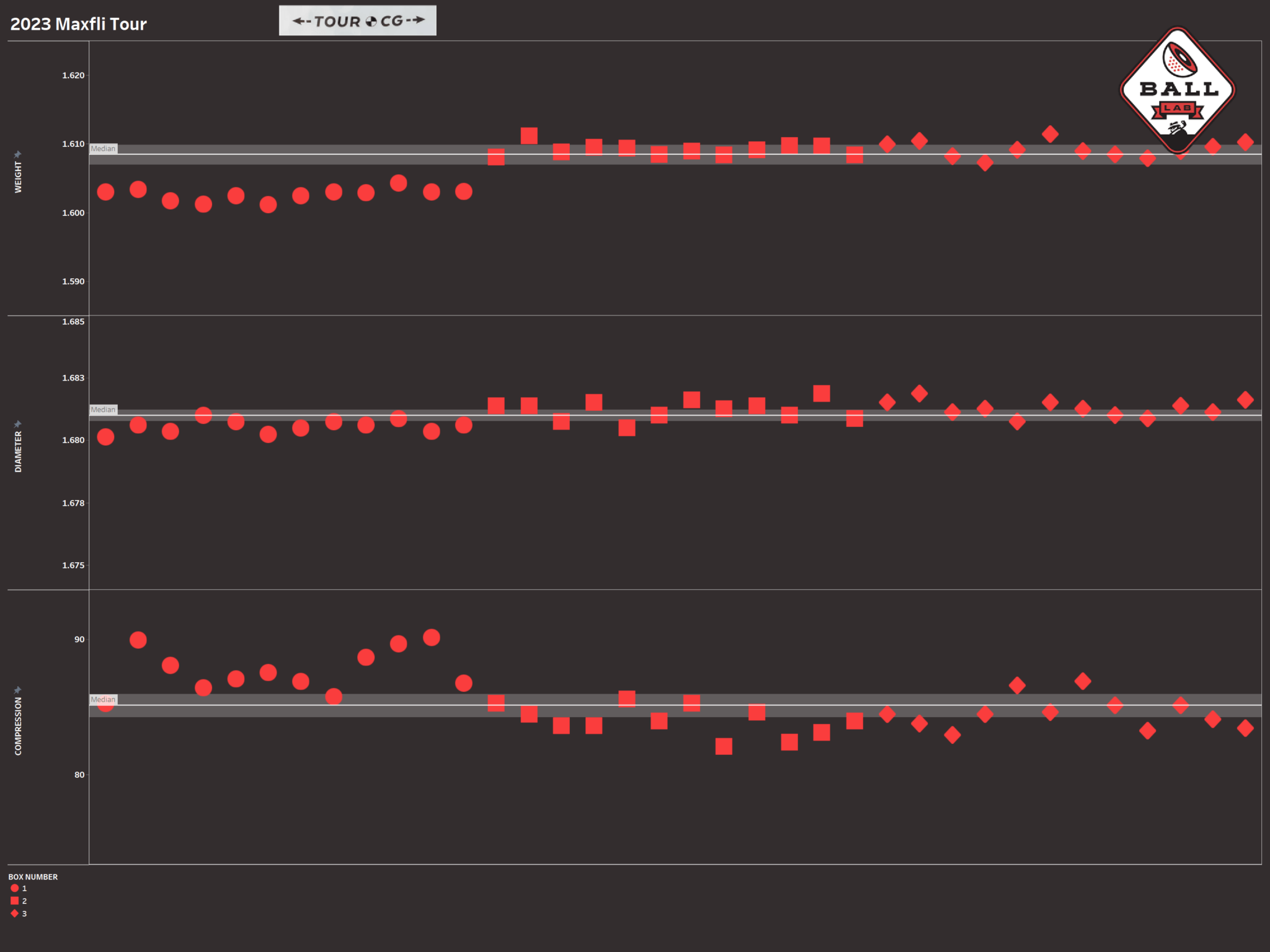 Ball Lab: Maxfli Tour (2023) | MyGolfSpy