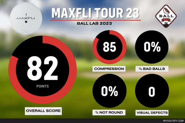 Ball Lab: Maxfli Tour (2023) | MyGolfSpy