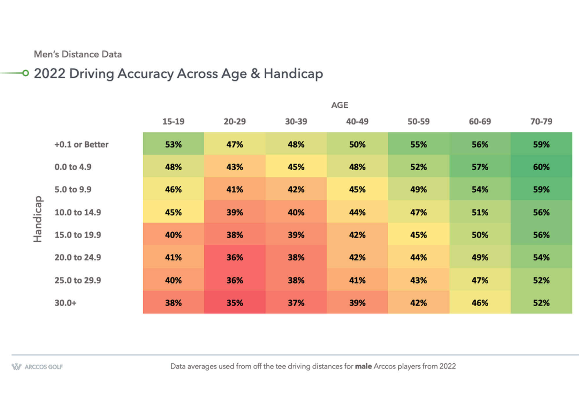 Arccos Driving Distance Report 2023 Golfing News Blog Articles Arccos Driving Distance Report 2023 Golfing News Blog Articles