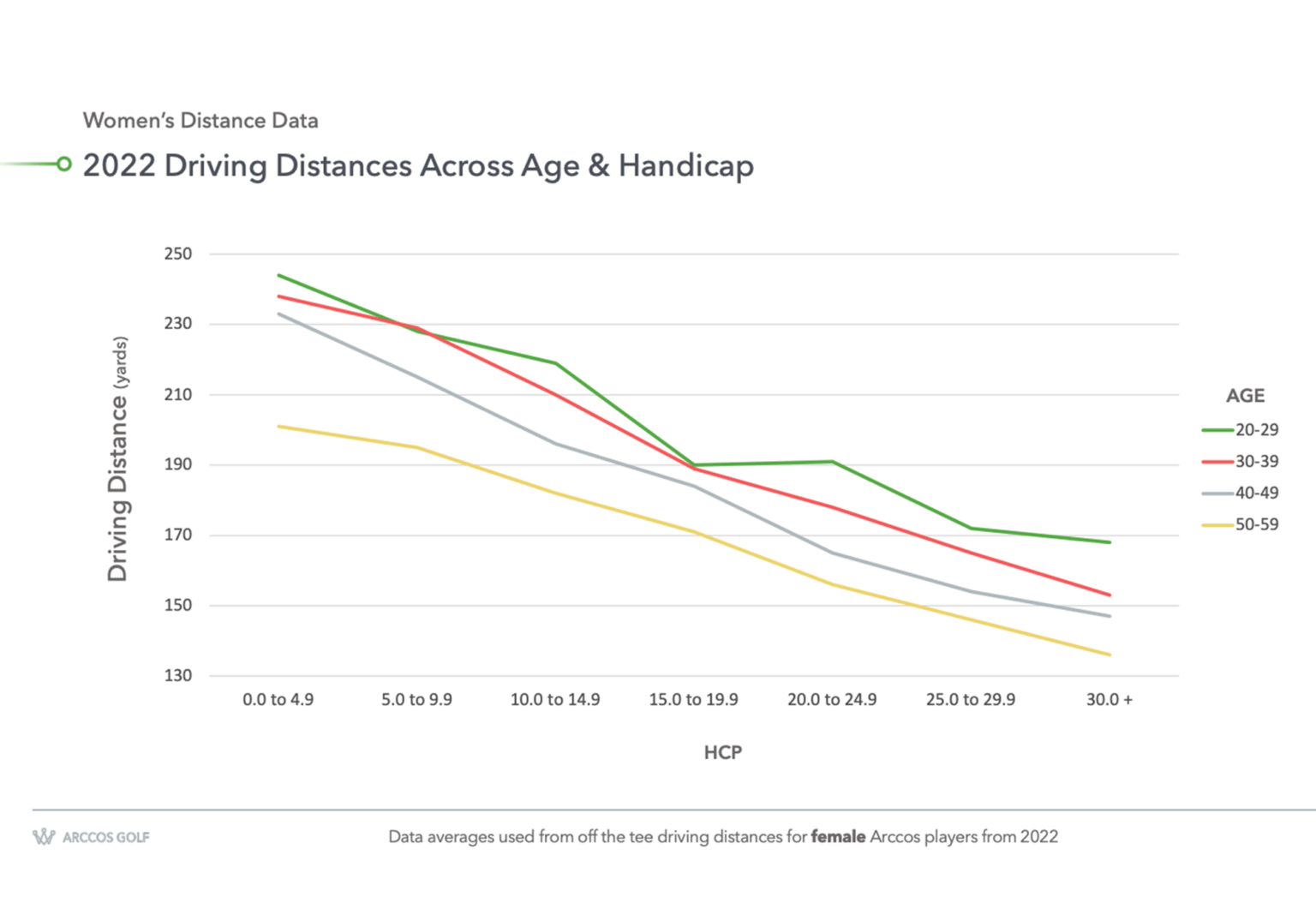 Arccos Driving Distance Report 2023 MyGolfSpy Arccos Driving Distance Report 2023 MyGolfSpy